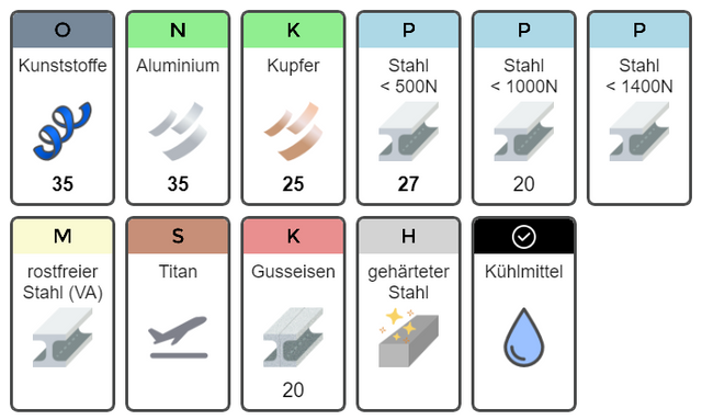 Flachsenker - Zapfensenker DIN 373 Mittel/ Fein/ Kernloch – am ...